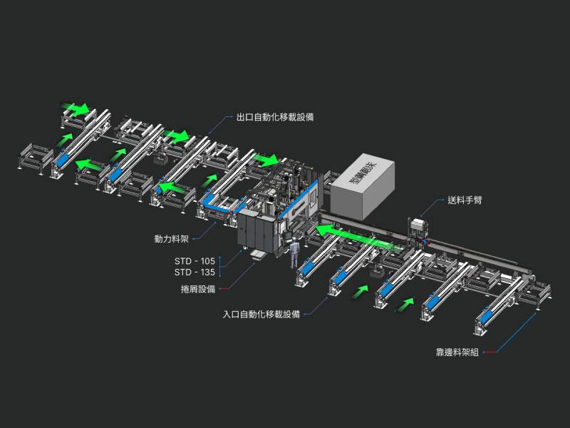 Automation Solutions for Steel Fabrication |Guanda Machinery
